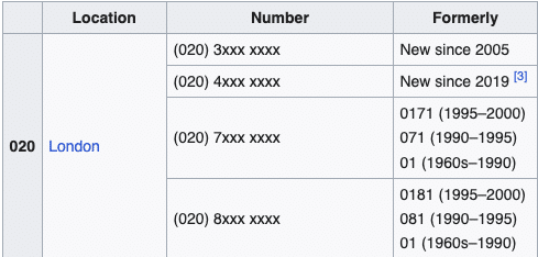 A Little History of London Phone Numbers - VIP VoIP